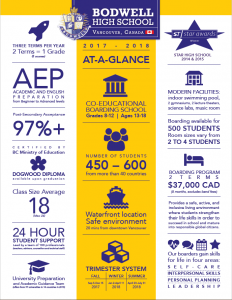 Partner Resources | BODWELL HIGH SCHOOL